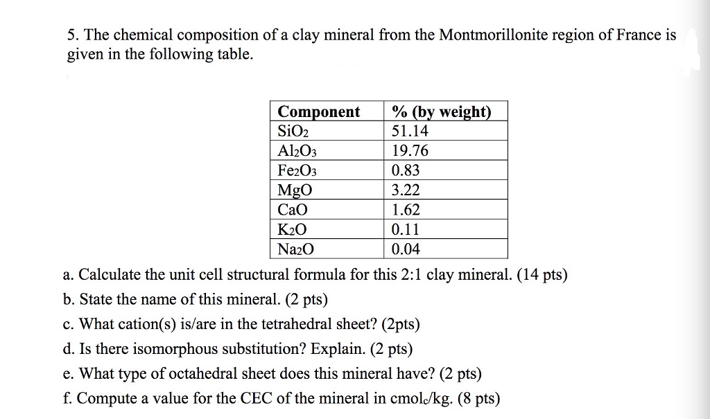 Solved 5. The chemical composition of a clay mineral from | Chegg.com