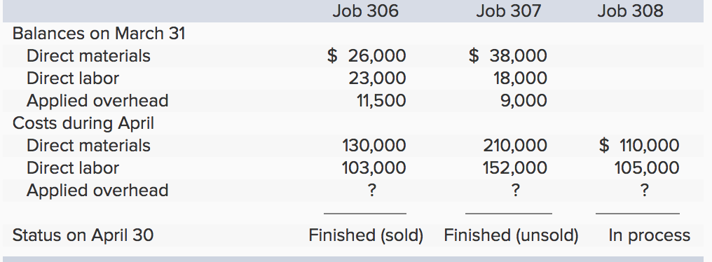 Solved a. Materials purchases (on credit). b. Direct | Chegg.com