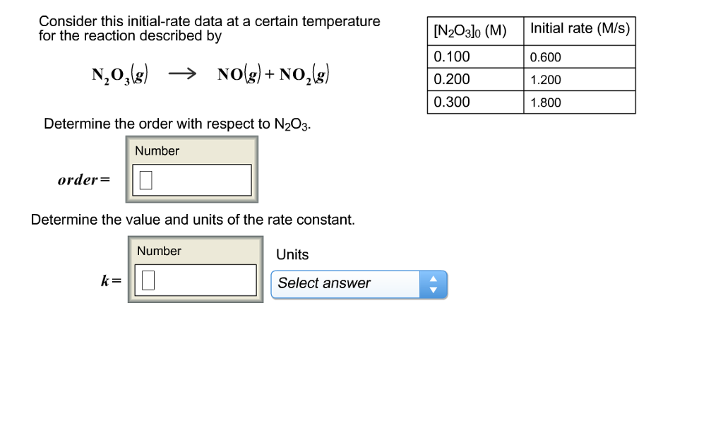 Solved Consider this initial-rate data at a certain | Chegg.com