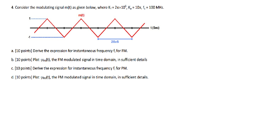 Solved Consider the modulating signal m(t) as given below, | Chegg.com