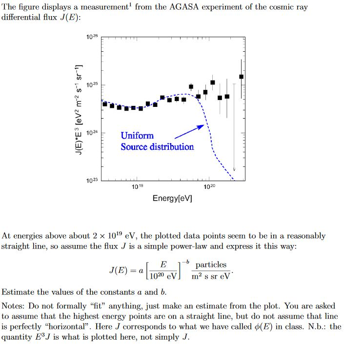 The figure displays a measurement from the AGASA | Chegg.com