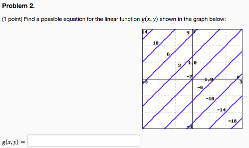 Solved Problem 2. 1 point) Find a possible equation for the | Chegg.com