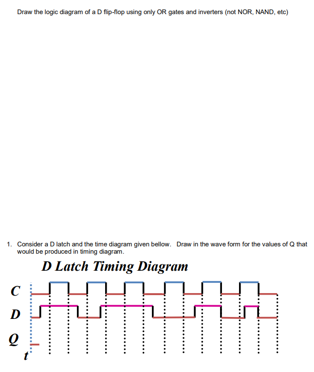 Solved Draw the logic diagram of a D flip-flop using only OR | Chegg.com