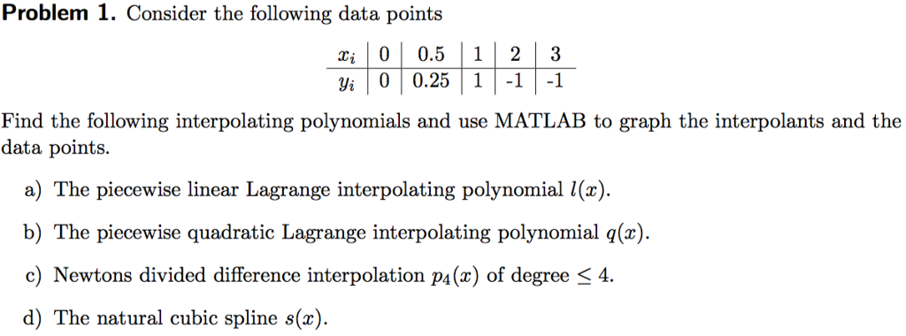 Solved Problem 1. Consider the following data points xi | Chegg.com