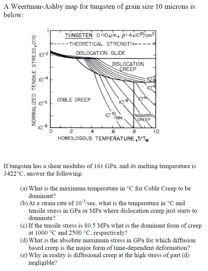 A Weertman-Ashby map for tungsten of grain size 10 | Chegg.com