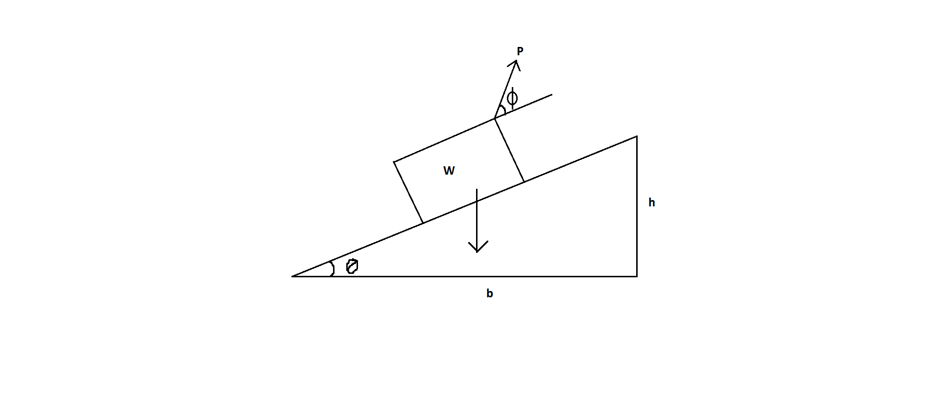Solved 13.) Friction Problem. A box is on an incline plane | Chegg.com