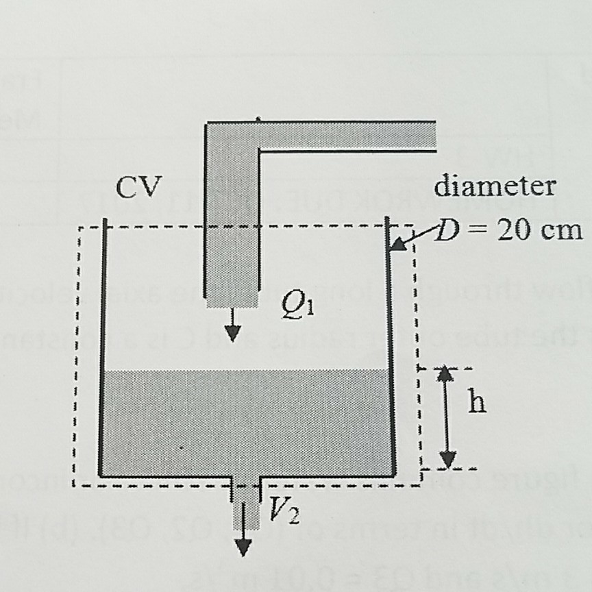Solved The cylindrical water tank in figure is being filled | Chegg.com