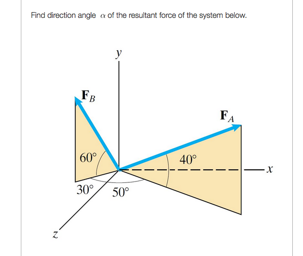 Solved Find direction angle alpha of the resultant force of | Chegg.com