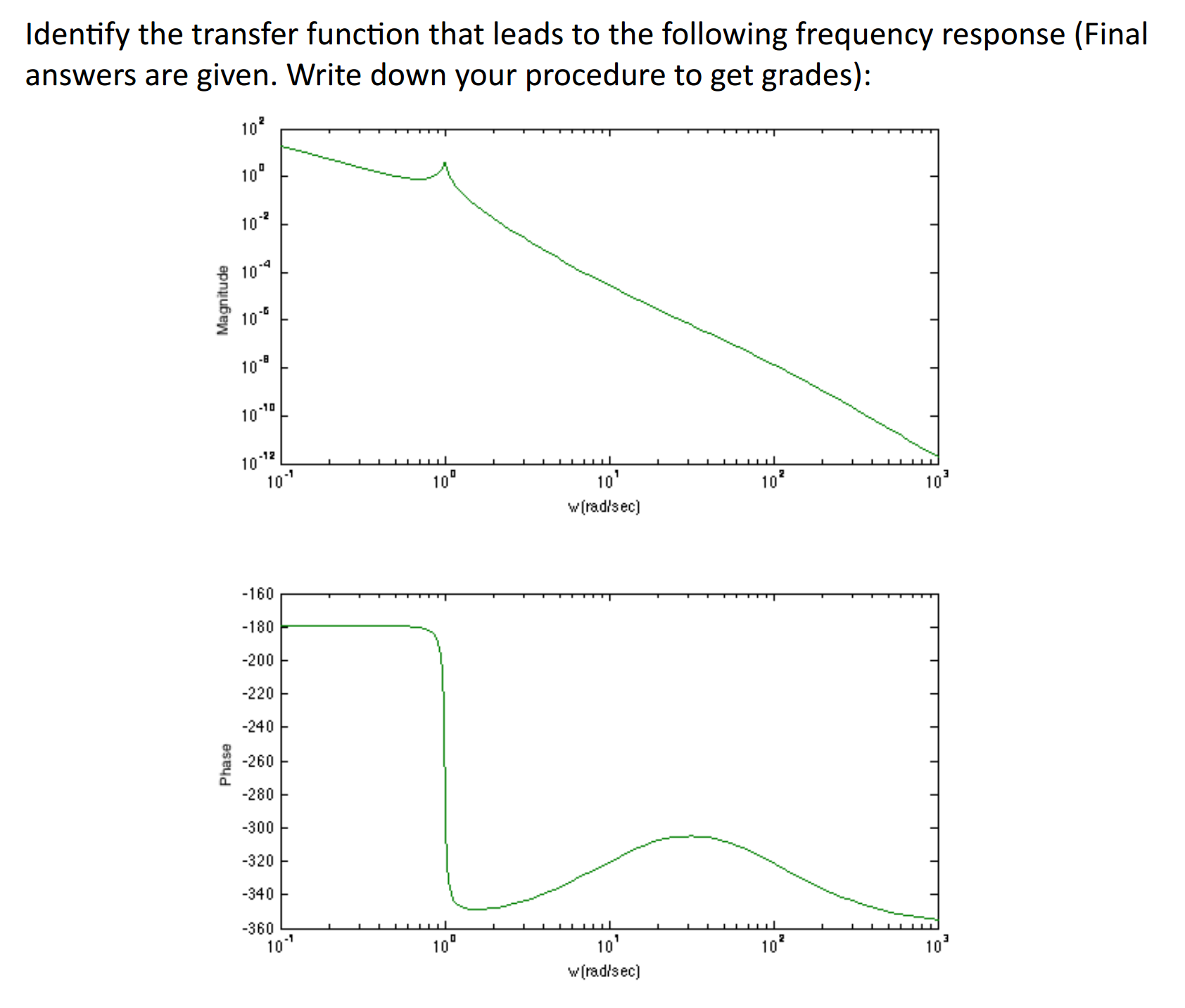 Solved Identify the transfer function that leads to the | Chegg.com
