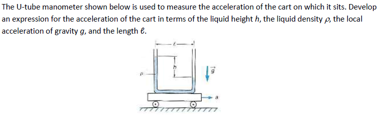The U-tube manometer shown below is used to measure | Chegg.com