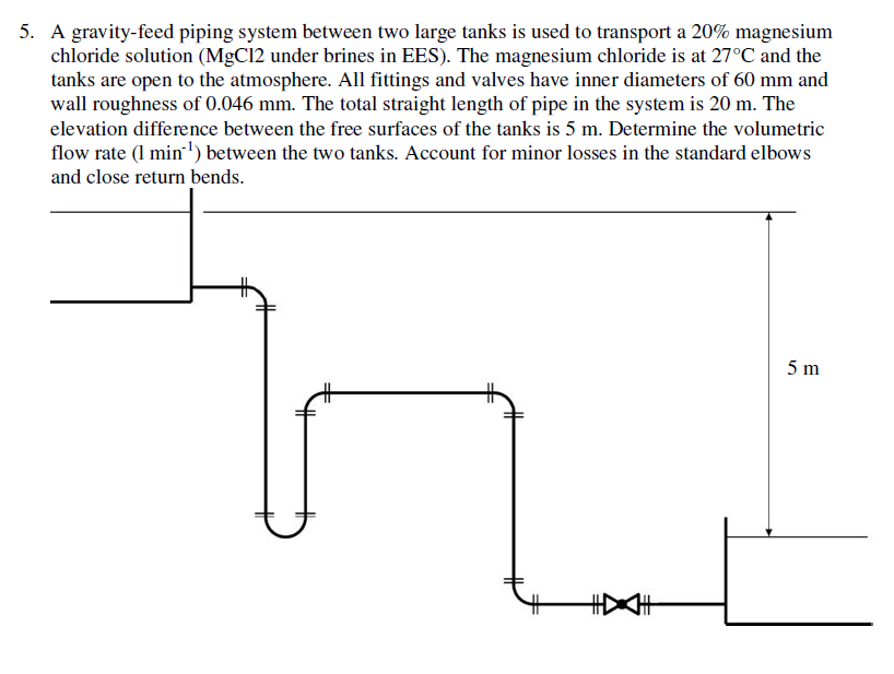 Solved A gravity-feed piping system between two large tanks | Chegg.com