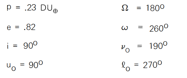 For the following orbital elements express the r and | Chegg.com