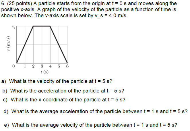 Solved A particle starts from the origin at t = 0 s and | Chegg.com