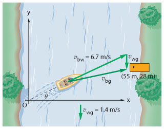 You are riding in a boat whose speed relative to the | Chegg.com