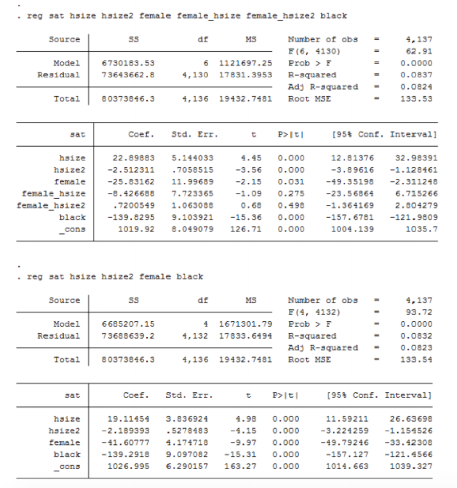 Solved This Is An Econometrics Question About Interpreting
