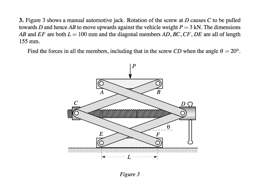Solved 3. Figure 3 shows a manual automotive jack. Rotation | Chegg.com