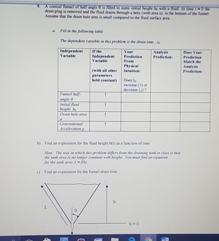 Solved A conical funnel of half-angle theta is filled to | Chegg.com