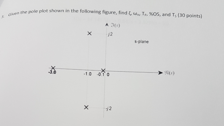 Solved Given the pole plot shown in the following figure, | Chegg.com