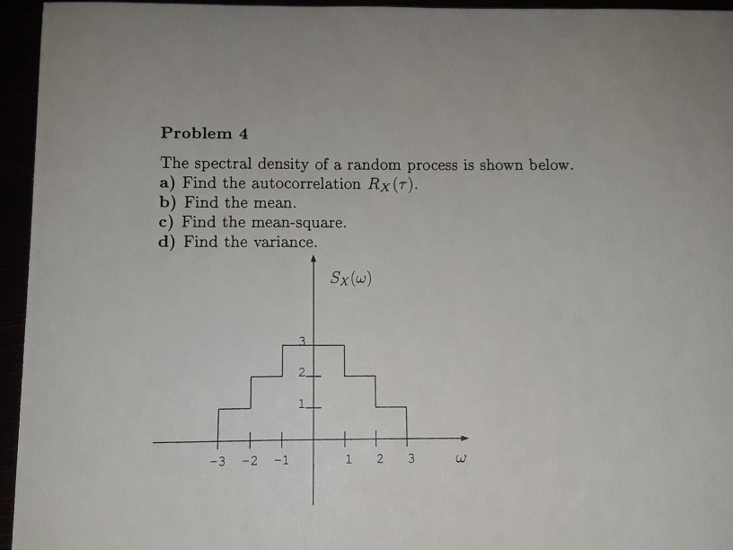 Solved Problem 4 The spectral density of a random process is | Chegg.com