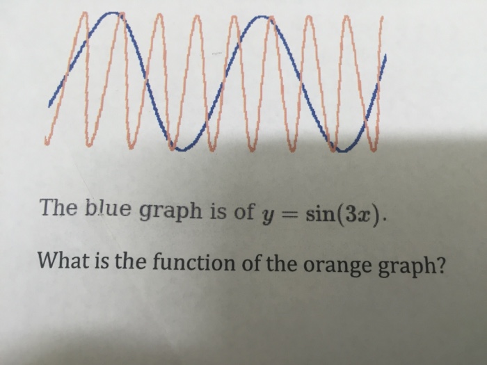Solved The blue graph is of y = sin(3x). What is the | Chegg.com