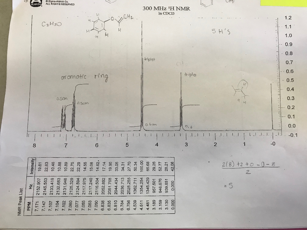 Solved You will be provided with spectral data for an | Chegg.com