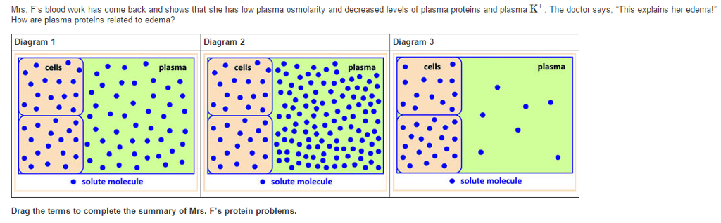 Solved asma osmolarity and decreased levels of plasma | Chegg.com