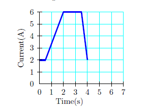 Solved The current in a conductor varies over time as shown | Chegg.com