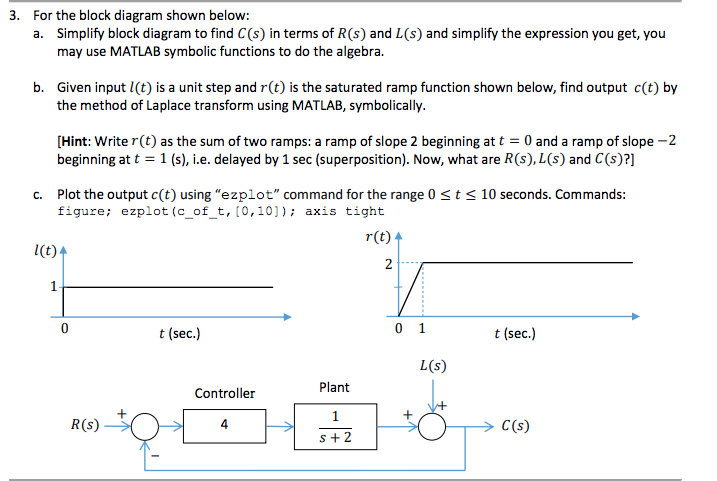 Solved 3. For the block diagram shown below: Simplify block | Chegg.com