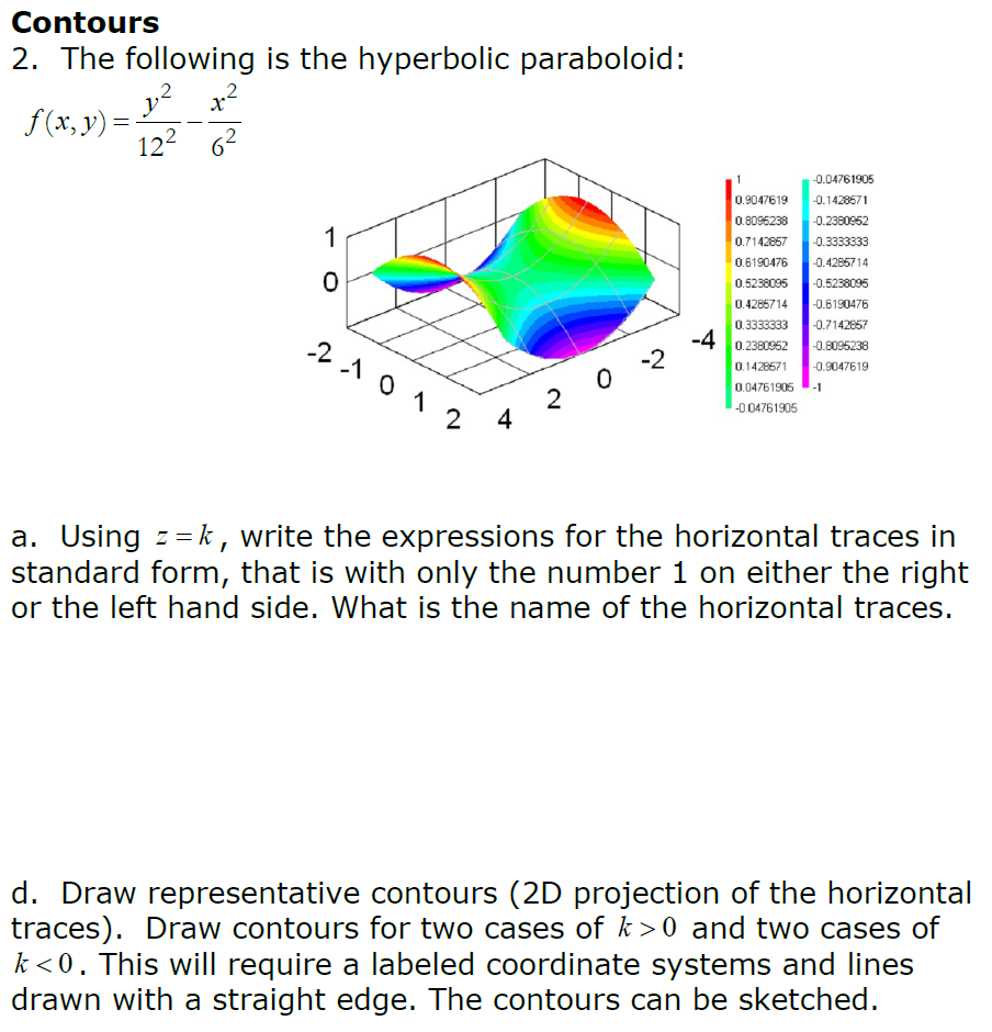 Solved The following is the hyperbolic paraboloid: Using z | Chegg.com