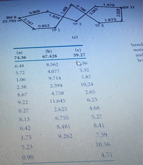 Solved Listed below are rod readings in the order in which | Chegg.com