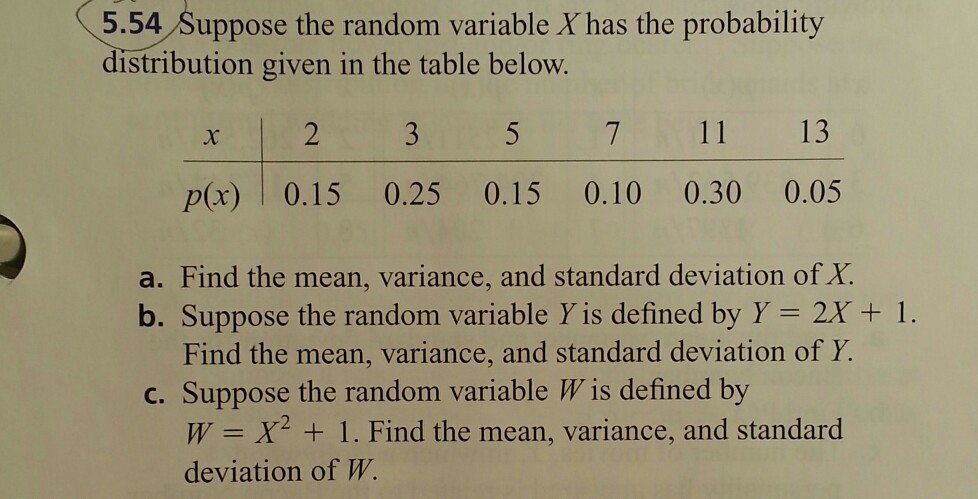 Solved Suppose the random variable X has the probability | Chegg.com