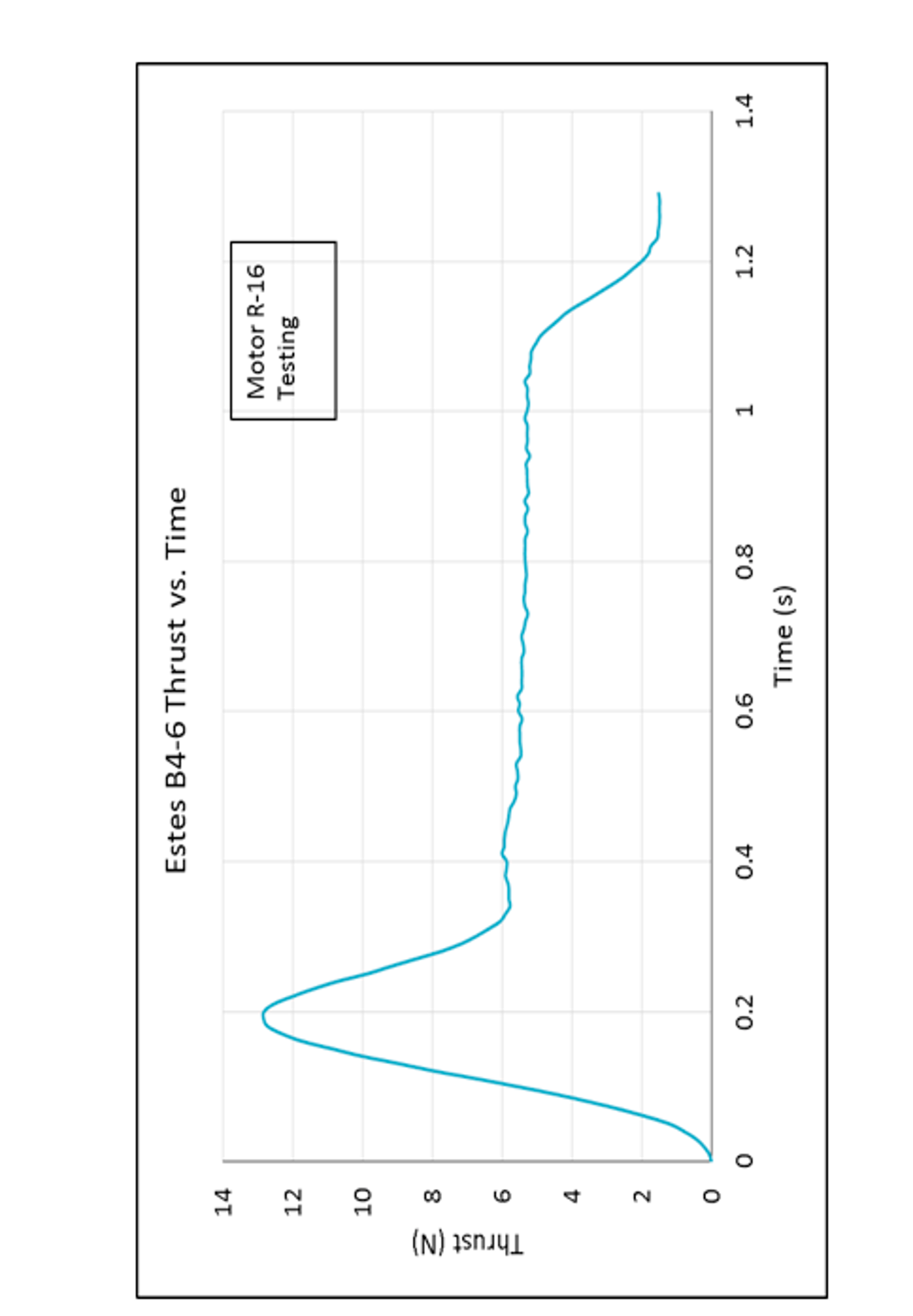 Solved Consider a solid propellant motor having a single | Chegg.com