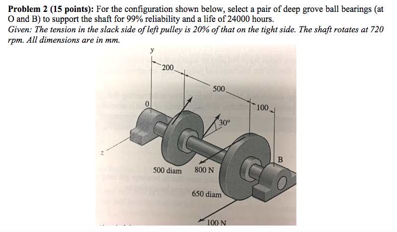 Solved Problem 2 (15 points): For the configuration shown | Chegg.com