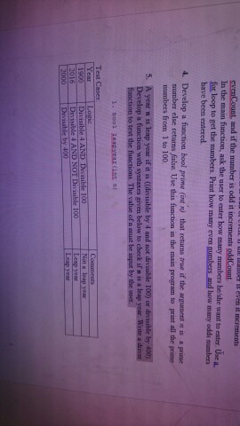 Solved Develop a function bool prime (int n) that returns | Chegg.com