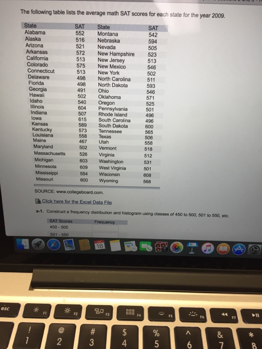 Solved The following table lists the average math SAT scores | Chegg.com