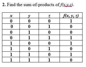 Solved 3. Draw the Karnaugh map for f(x,y,z) in problem 2 | Chegg.com