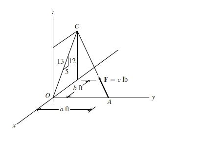 Part A As shown, a force vector F with a magnitude of | Chegg.com