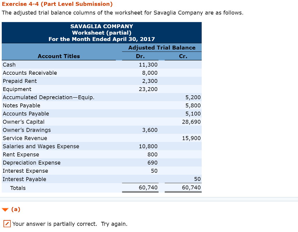 Solved Exercise 4-4 (Part Level Submission) The adjusted | Chegg.com