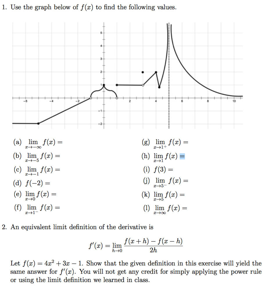 Solved 1. Use the graph below of f(x) to find the following | Chegg.com