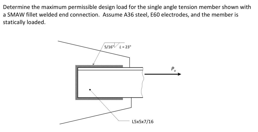 Solved Determine the maximum permissible design load for the | Chegg.com