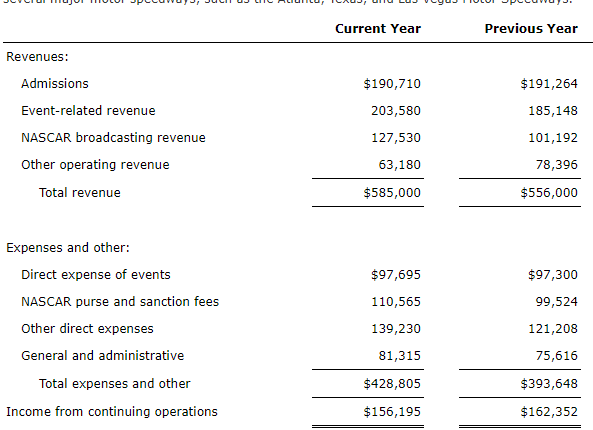 Solved Vertical Analysis of Income Statement The | Chegg.com
