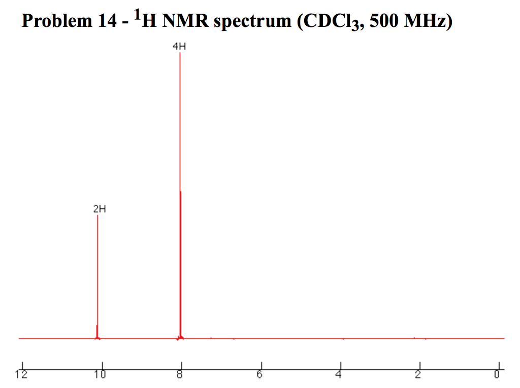 Solved Determine the structure of C8H6O2 MW = 134 using all | Chegg.com