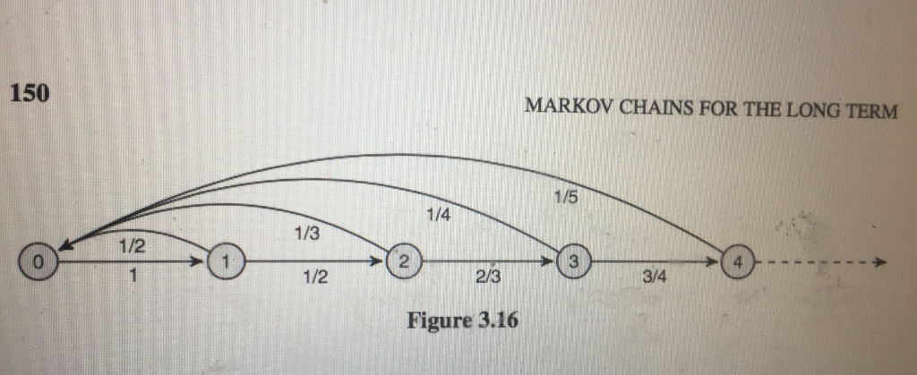 Solved Describe all the stationary distributions for P. | Chegg.com