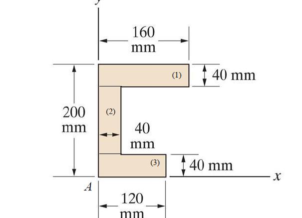 Solved Find the location of centroid for composite shape on | Chegg.com