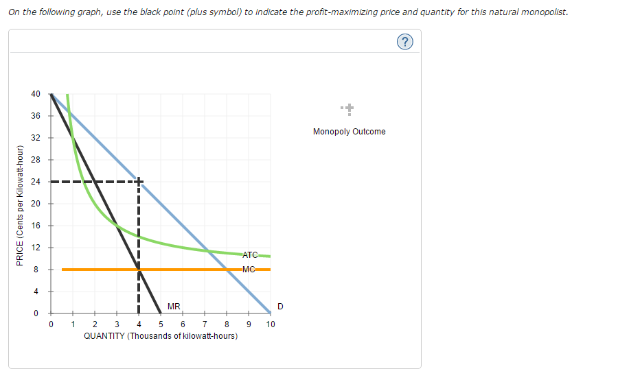 Solved: 8. Natural Monopoly Analysis The Following Graph S... | Chegg.com