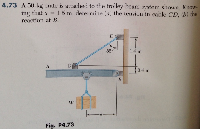 Solved 4.73 A 50-kg crate is attached to the trolley-beam | Chegg.com