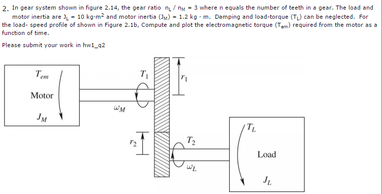 Solved 2. In gear system shown in figure 2.14 the gear ratio | Chegg.com