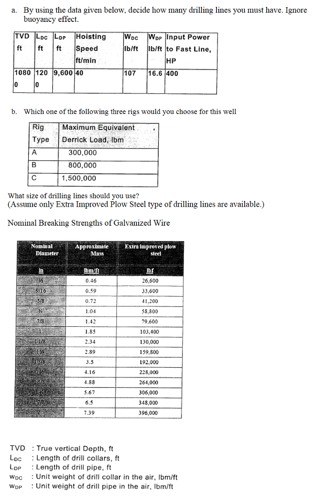 Solved By using the data given below, decide how many | Chegg.com