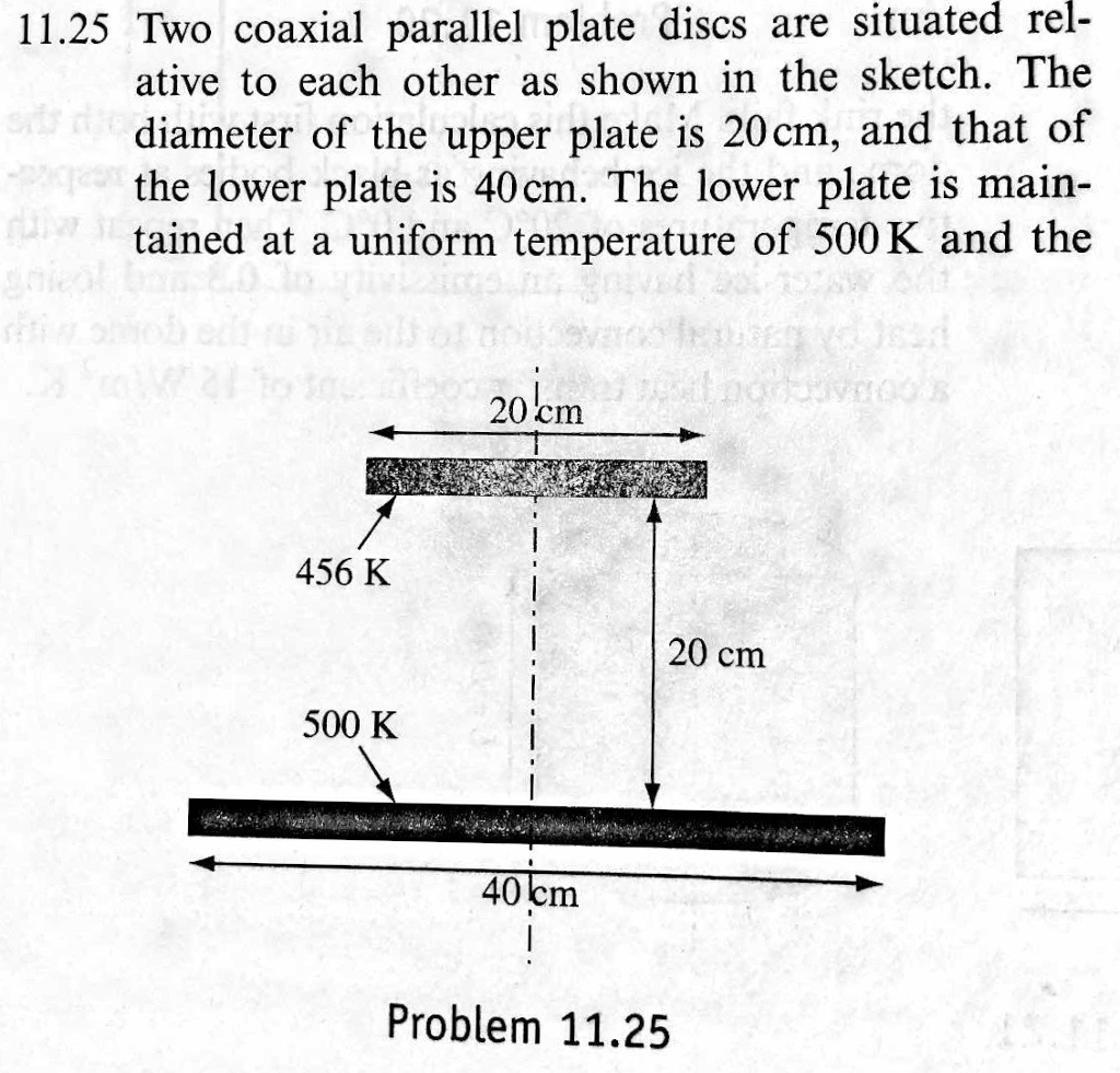Solved 11.25 Two coaxial parallel plate discs are situated | Chegg.com