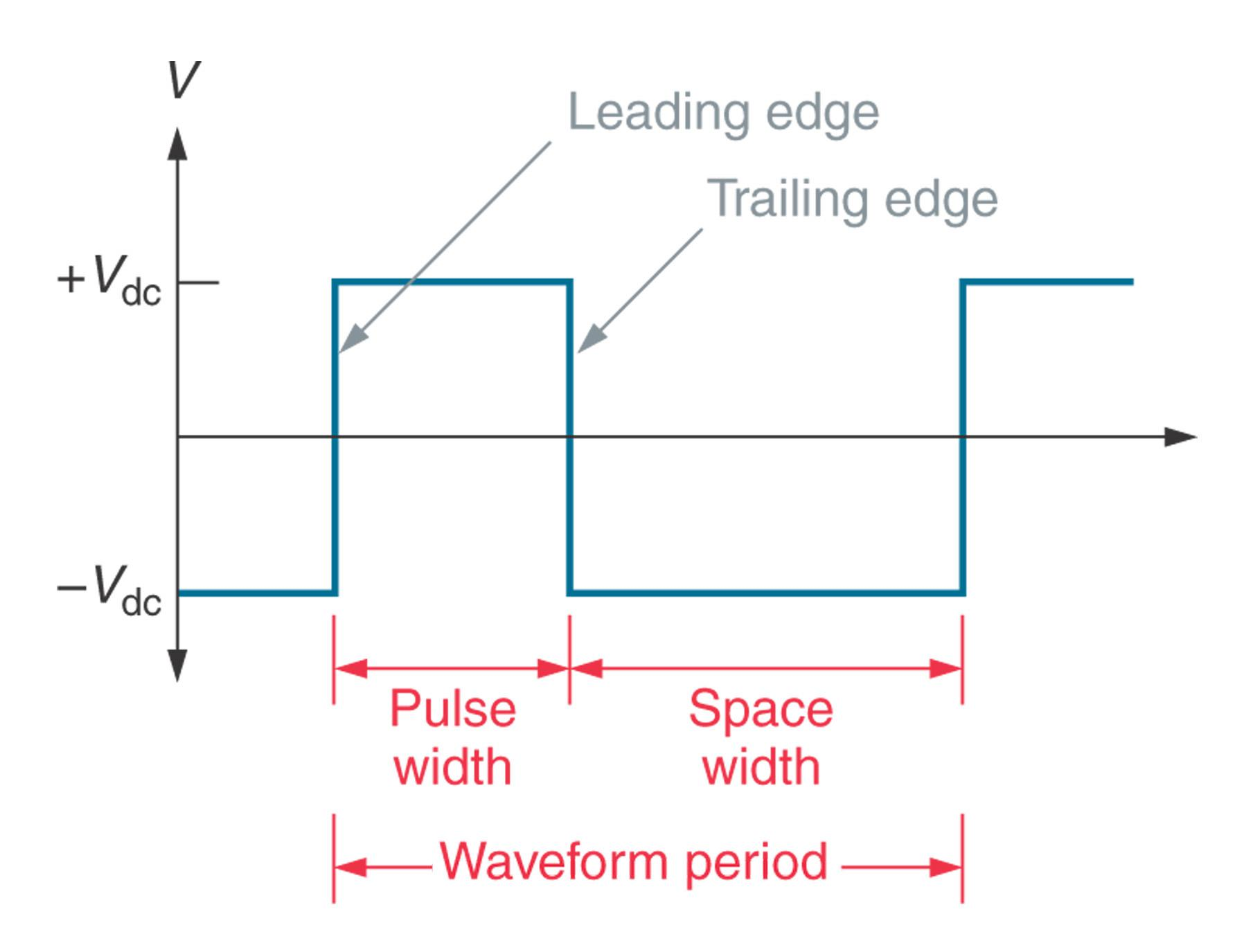 Solved ECT 122 Week 7 iLab #3 1. Define the | Chegg.com